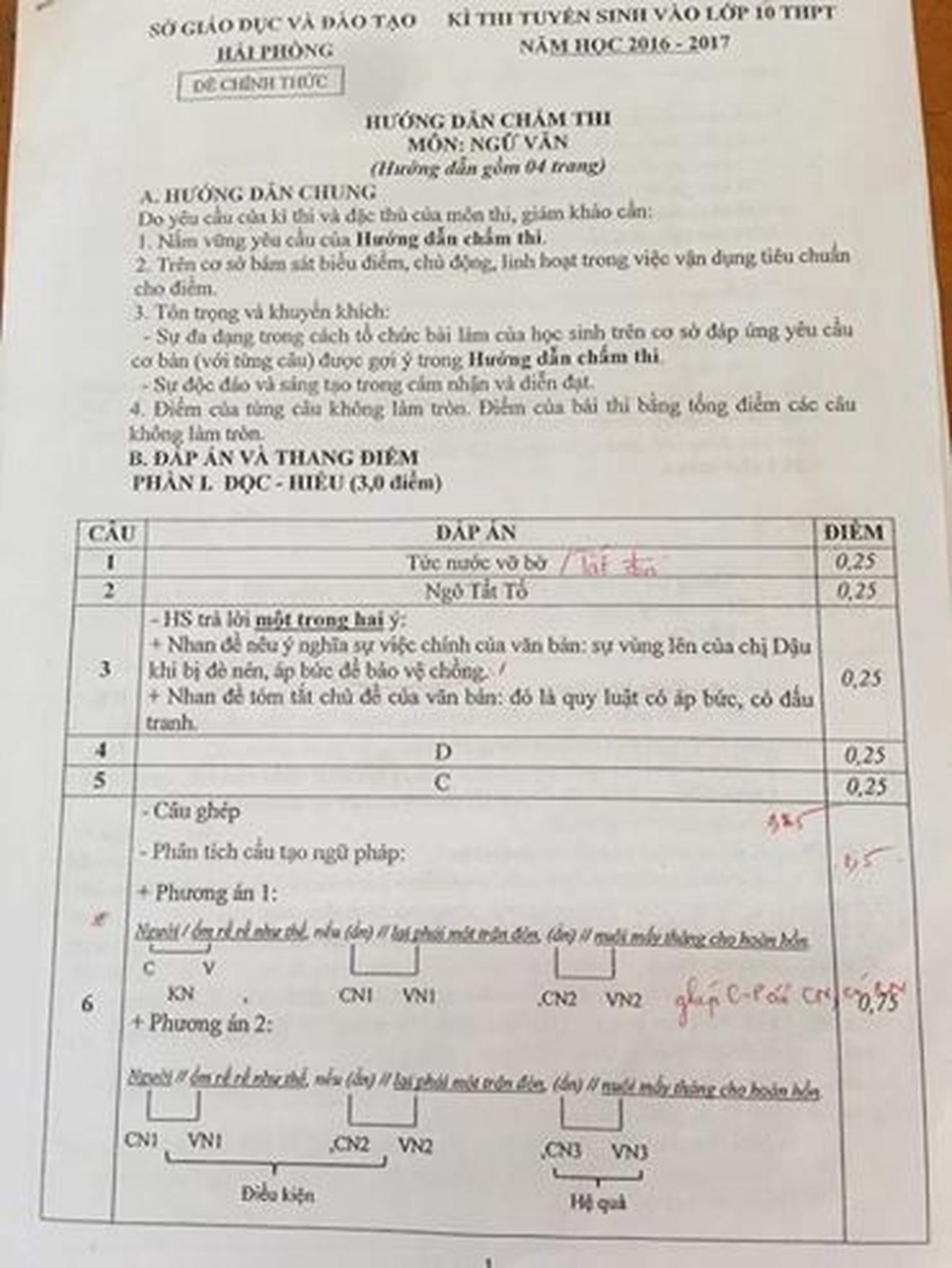 Phụ huynh dọa kiện sở Giáo dục vì ra đề Văn "đánh đố" học sinh