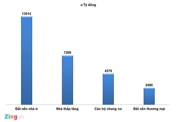 Đang tồn kho 3,3 triệu m2 đất nền nhà ở