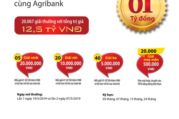 Gửi tiền trúng lớn cùng Agribank