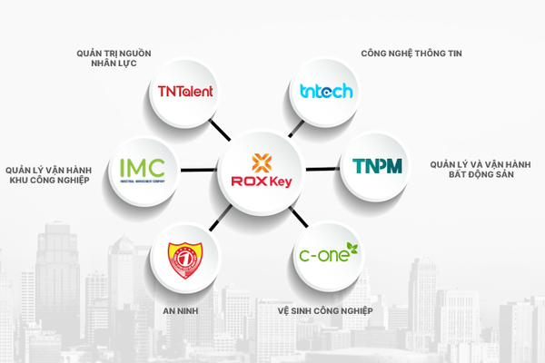 ROX Key củng cố nội lực để bứt phá trong năm 2025